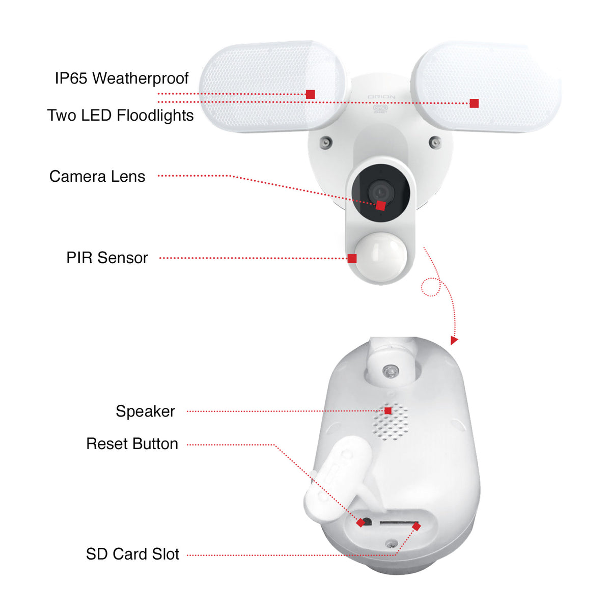 Orion Smart HD 2K Outdoor Security Camera and Twin Floodlight – Grid ...